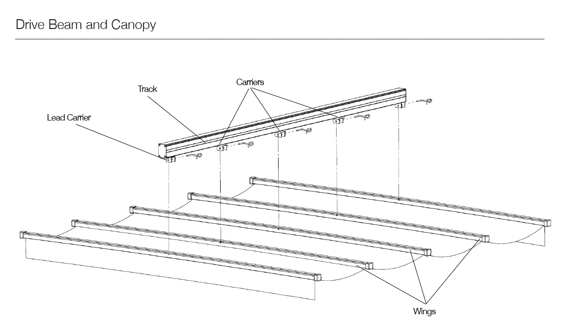 Shade Structure Drive Types from ShadeFX