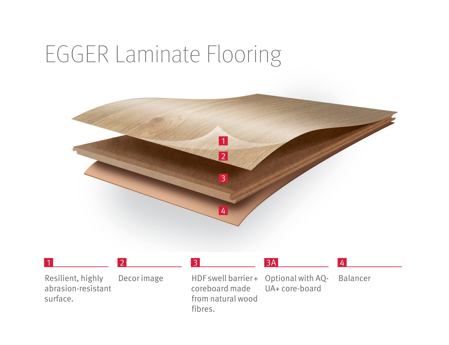 EGGER PRO Laminate Flooring from EGGER